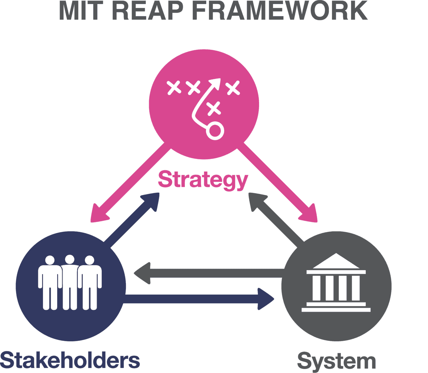 Unlocking Economic Growth: MIT REAP Edmonton Insights